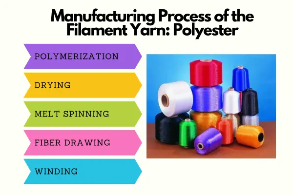 Filament Yarn: Manufacturing Process of Polyester and Viscose Filament Yarn
